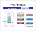 Bench Top Water Filter 5.25L | BIO 500 Black | Waters Co Australia